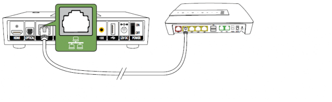 Koppla in TV-box (Arris 2853) (Guider) - Ownit