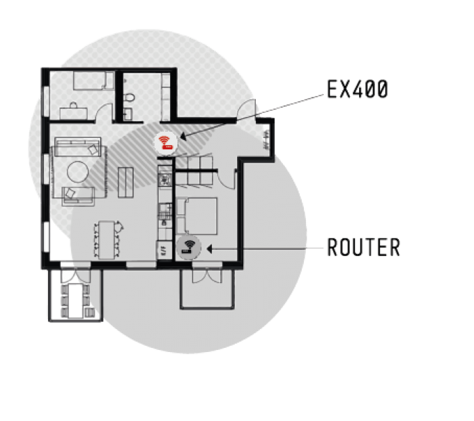 Inteno EX400 (Guider) - Ownit