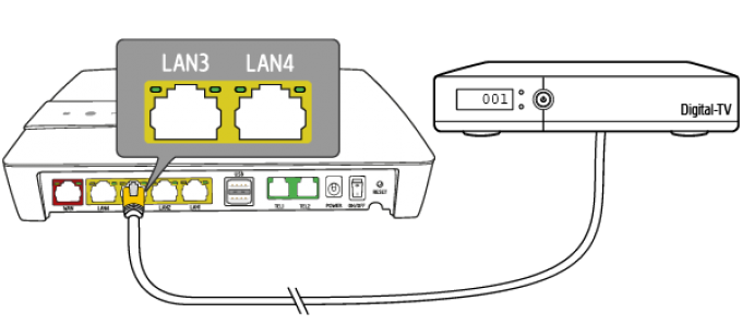Inteno EG400 (Guider) - Ownit
