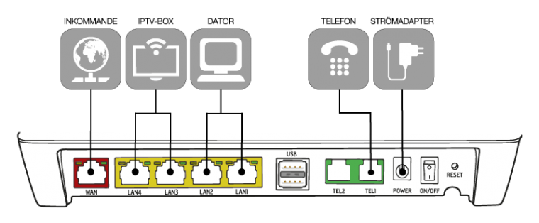 Inteno EG300 (Guider) - Ownit
