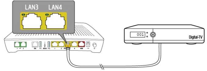 Technicolor 799vac Extreme (Guides) - Ownit